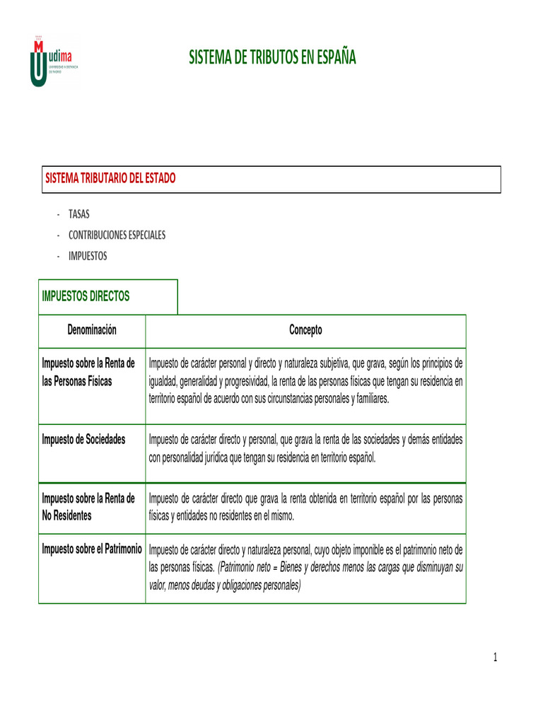 Esquema Sistema Tributario | PDF | Impuestos | Economias
