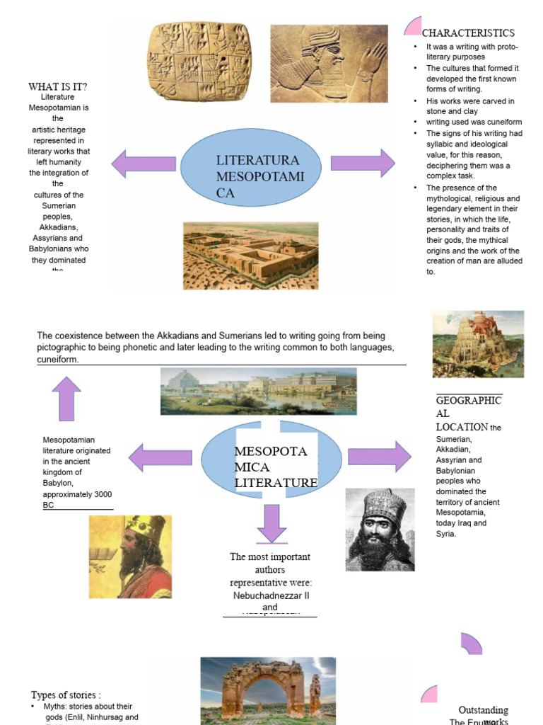 Mesopotamian Literature | Download Free PDF | Mesopotamia | Cuneiform