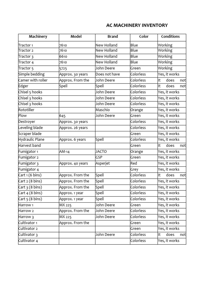 AGRICULTURE Machinery Inventory | Download Free PDF | Tractor ...