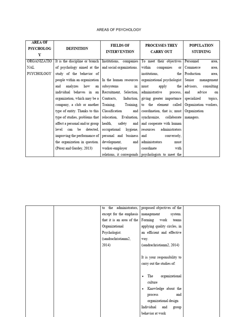 Comparative Table of The Areas of Psychology 2 | PDF | Psychology ...