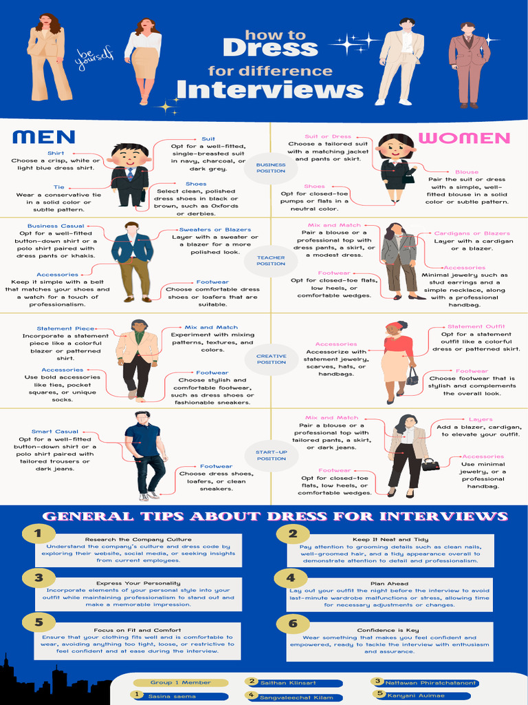 How To Dress For A Job Interview (800 X 1800 PX) | PDF | Clothing ...