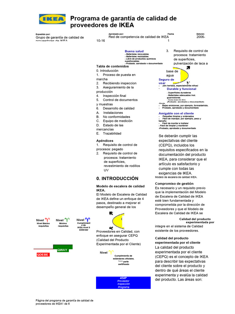 IKEA - 4 Niveles de Control de Calidad | PDF | Calidad (comercial) | Calibración