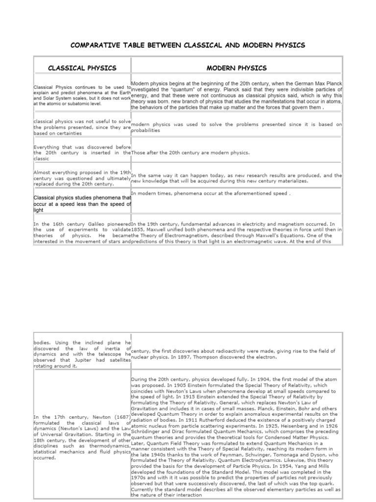 Comparative Chart Between Classical and Modern Physics | Download Free PDF | Physics | Quantum ...