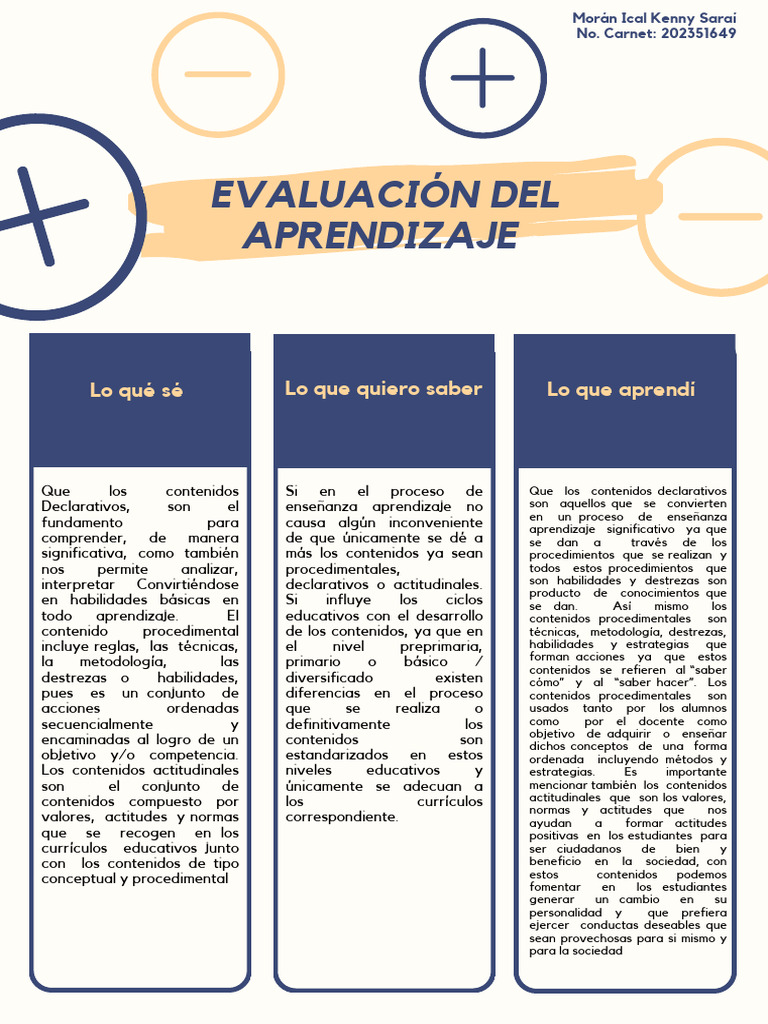 Evaluacion Del Aprendizaje | PDF | Plan de estudios | Evaluación