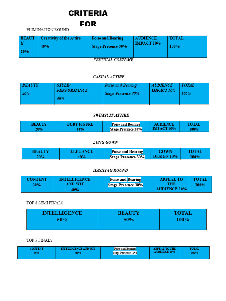 Miss Gay Criteria For Judging Host | PDF