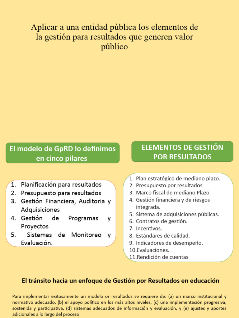 Minedu Entidad Publica | PDF | Planificación | Presupuesto