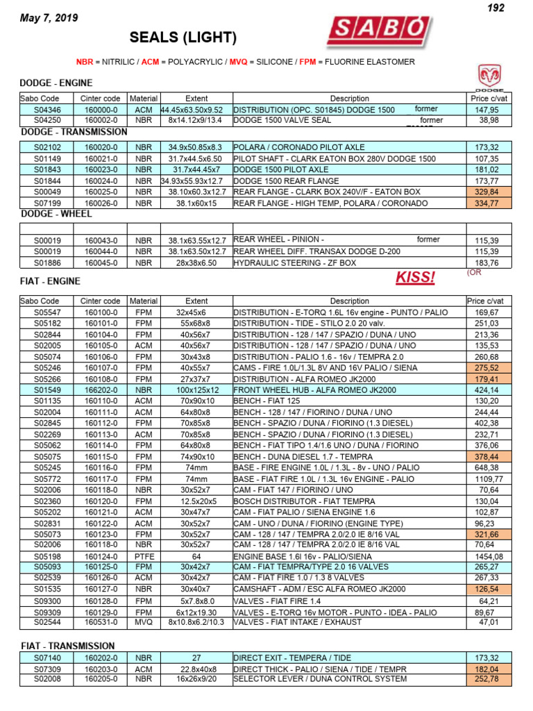 Sabo Seals | PDF | Volkswagen | Axle