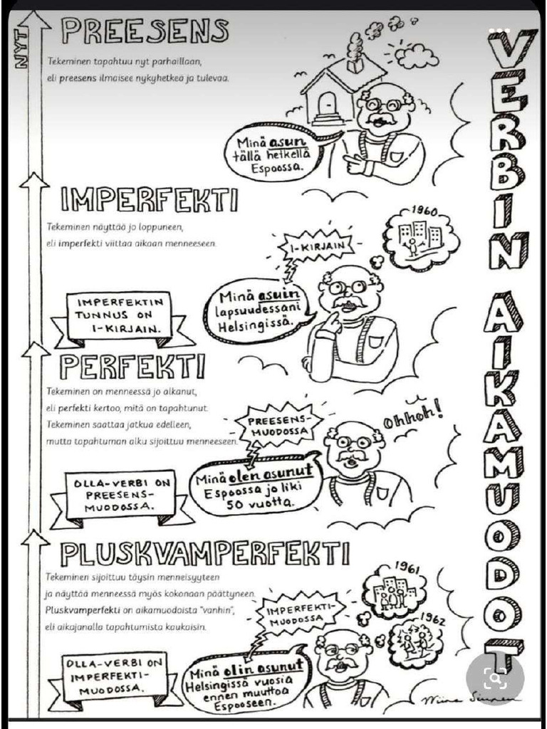 Verbin Aikamuodot | PDF