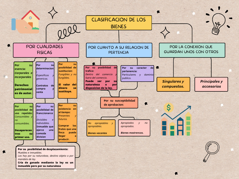 Clasificacion de Lo Bienes | PDF | Economias