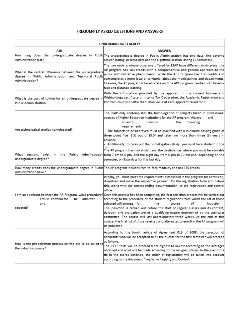 ESAP Question and Answer Bank | PDF | Libraries | Academic Degree