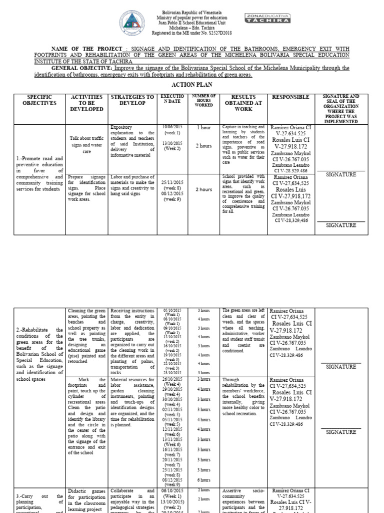 Community Project Action Plan | PDF | Special Education