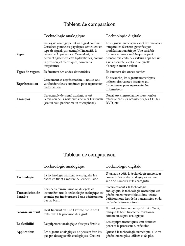 Différences entre analogique et numérique | PDF | Analogique | Données ...