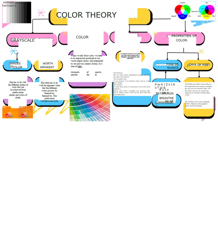 Pink and Blue Simple Concept Map Graphic | PDF | Color | Rgb Color Model