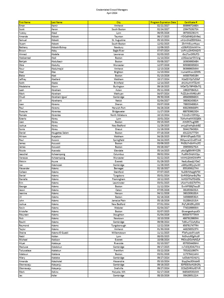 Certified Crowd Managers 0 | PDF