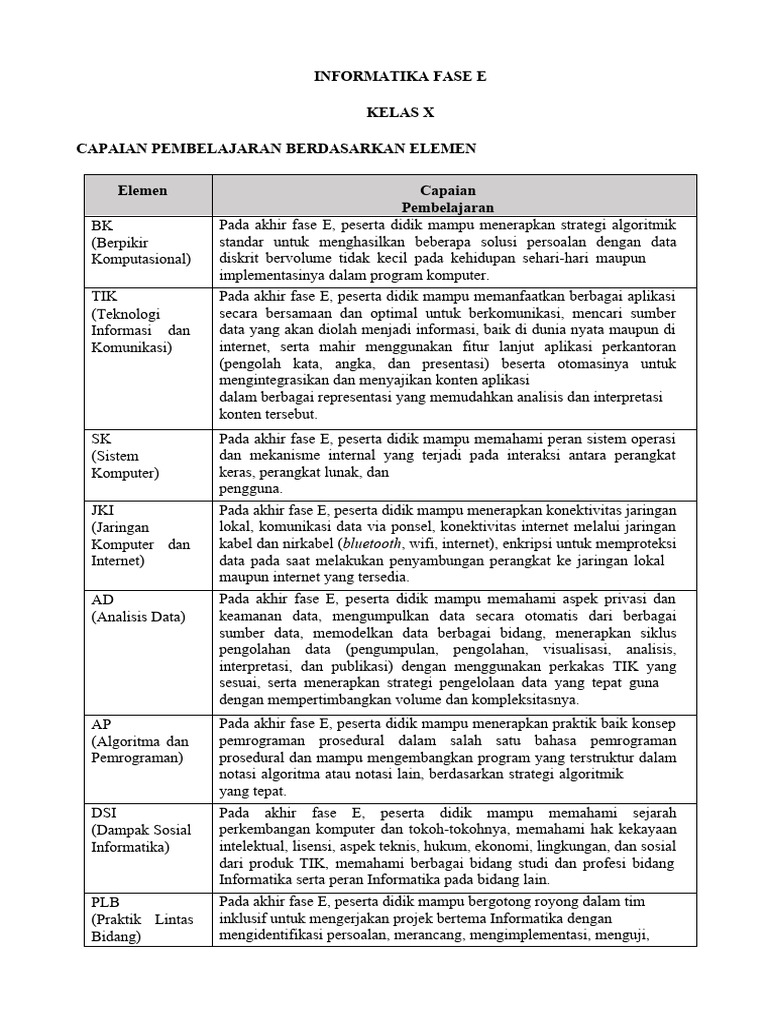 TP & ATP INFORMATIKA FASE E KELAS 10 TAHUN 2024 Sem | PDF