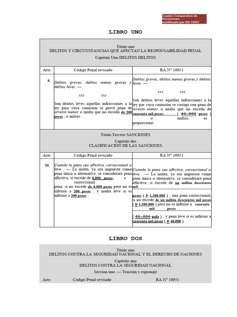 Cuadro Comparativo de Las Disposiciones RA 10951 y RPC | PDF | Billete ...
