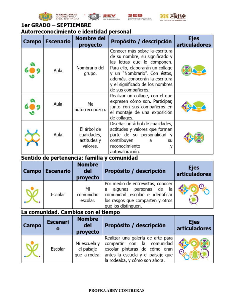 1°?♾️1 ER TRIM (2023-2024)A COLOR MES | Descargar gratis PDF | Caso de ...