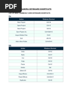 Premiere Pro Shortcut Keys PDF | PDF | Keyboard Shortcut | Computing