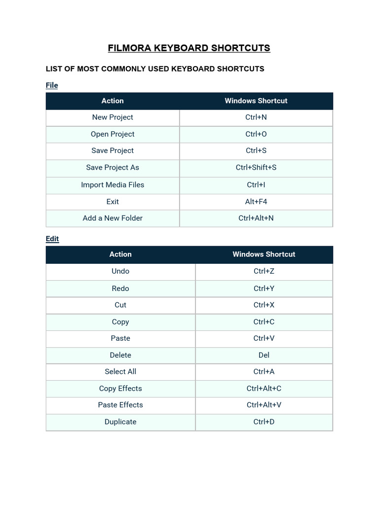 Filmora Keyboard Shortcuts | PDF | Computer Keyboard | Computing Platforms