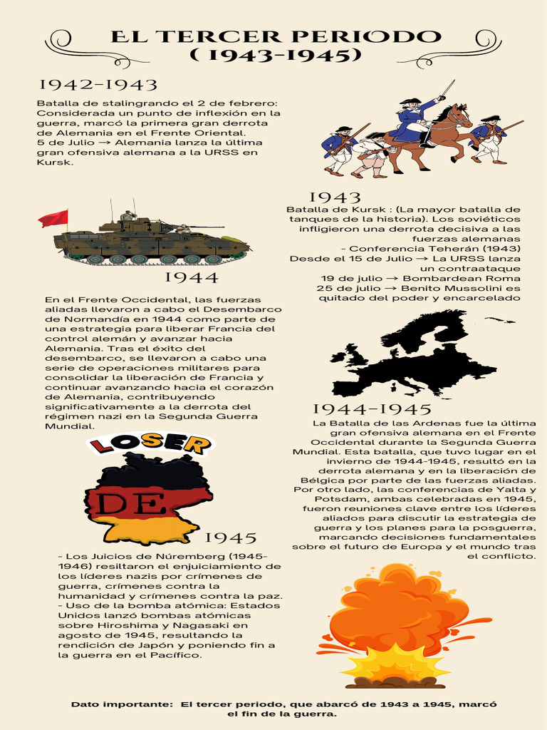 Infografía tercer periodo de la segunda guerra mundial | PDF | Alemania ...