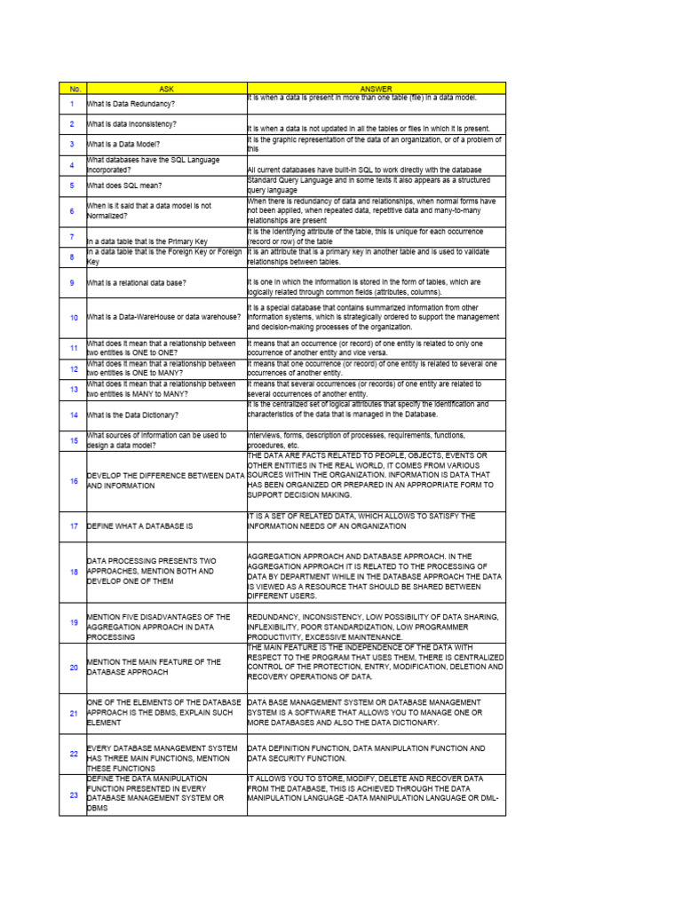 Questions And Answers Download Free Pdf Databases Relational Database 