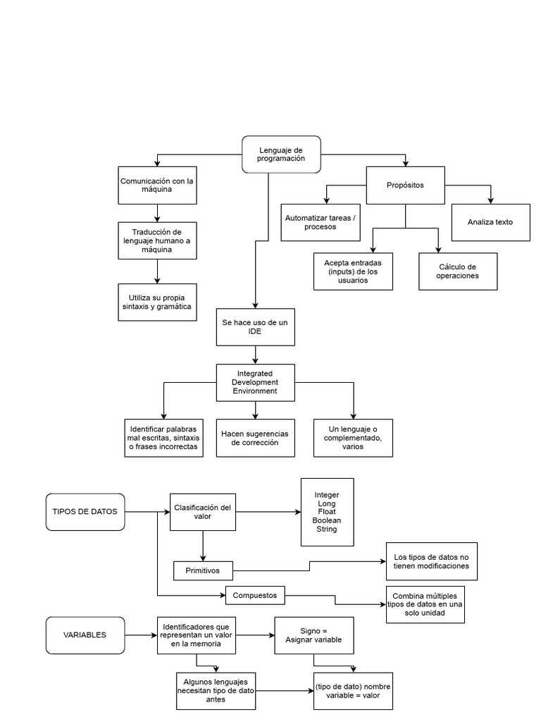 Python Programming - Drawio | PDF | Lenguaje de programación | Ingeniería de software