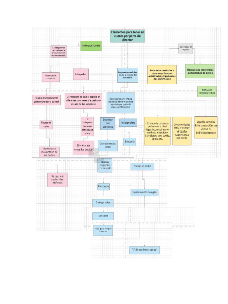 Codificación Axial | PDF