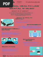 Mental Health Act RA 11036 Presentation | PDF