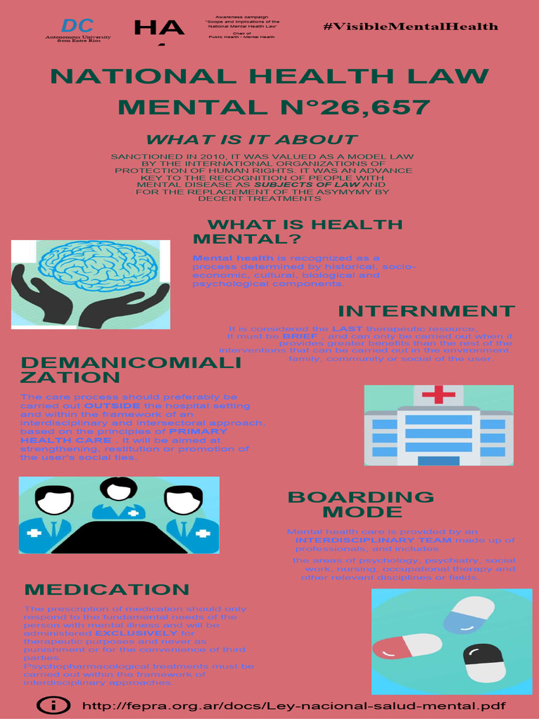 Infographic Mental Health Law 26657 | PDF | Mental Health | Psychology Infographic Mental Health Law 26657 | PDF | Mental Health | Psychology