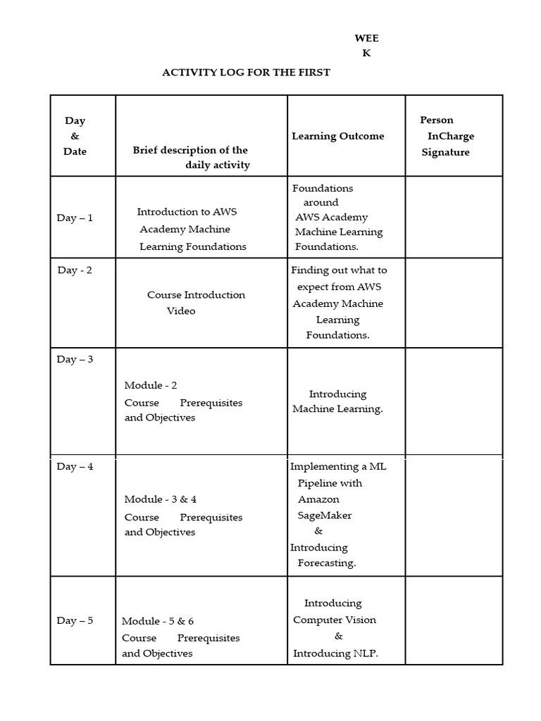 Activity Log | PDF | Machine Learning | Computer Vision