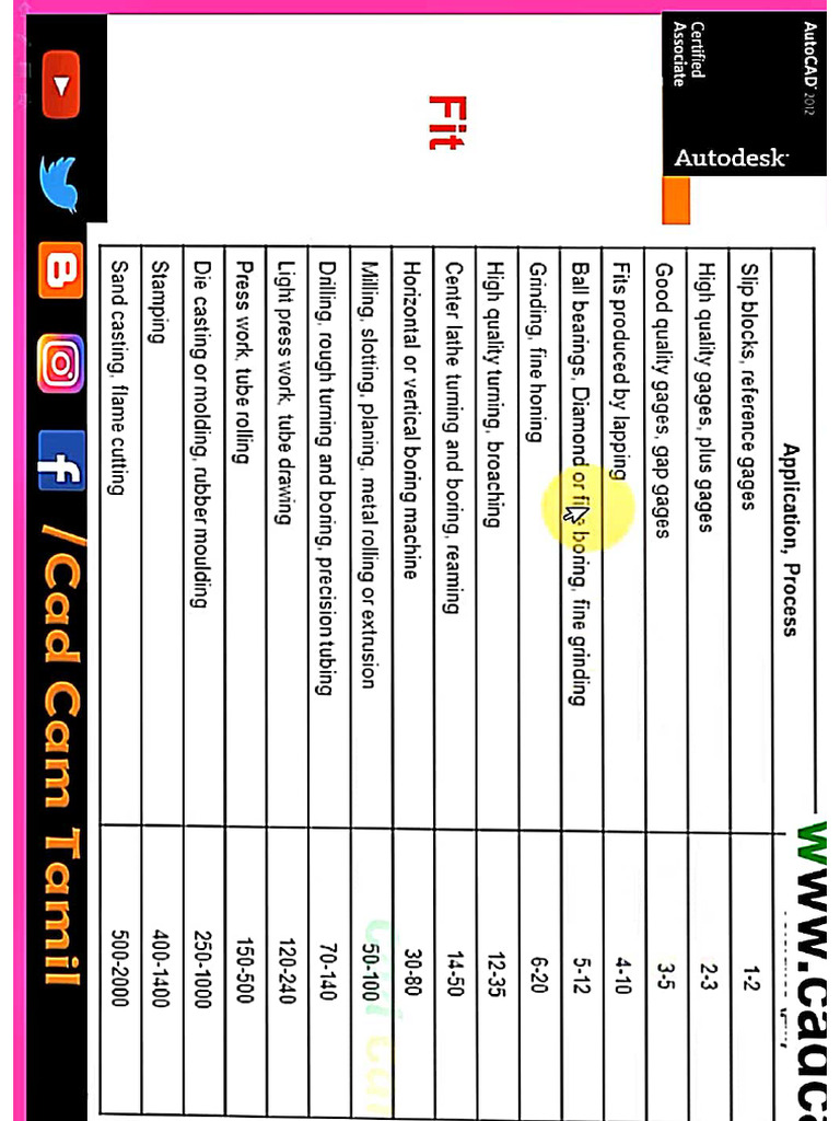 Dimensional Tolerance | PDF
