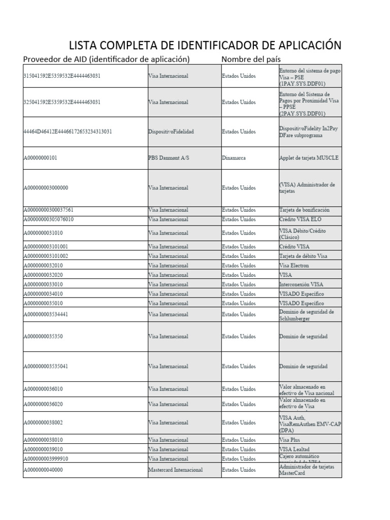 Identificadores de Aplicación por Proveedor | PDF | Emv | Visa Inc.