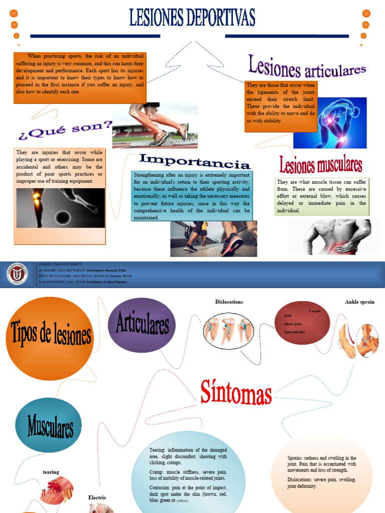 Infographic: Sports Injuries | Download Free PDF | Clinical Medicine ...