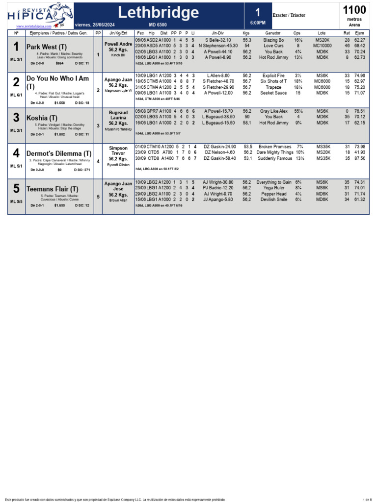 Lethbridge Race Results - June 28, 2024 | PDF