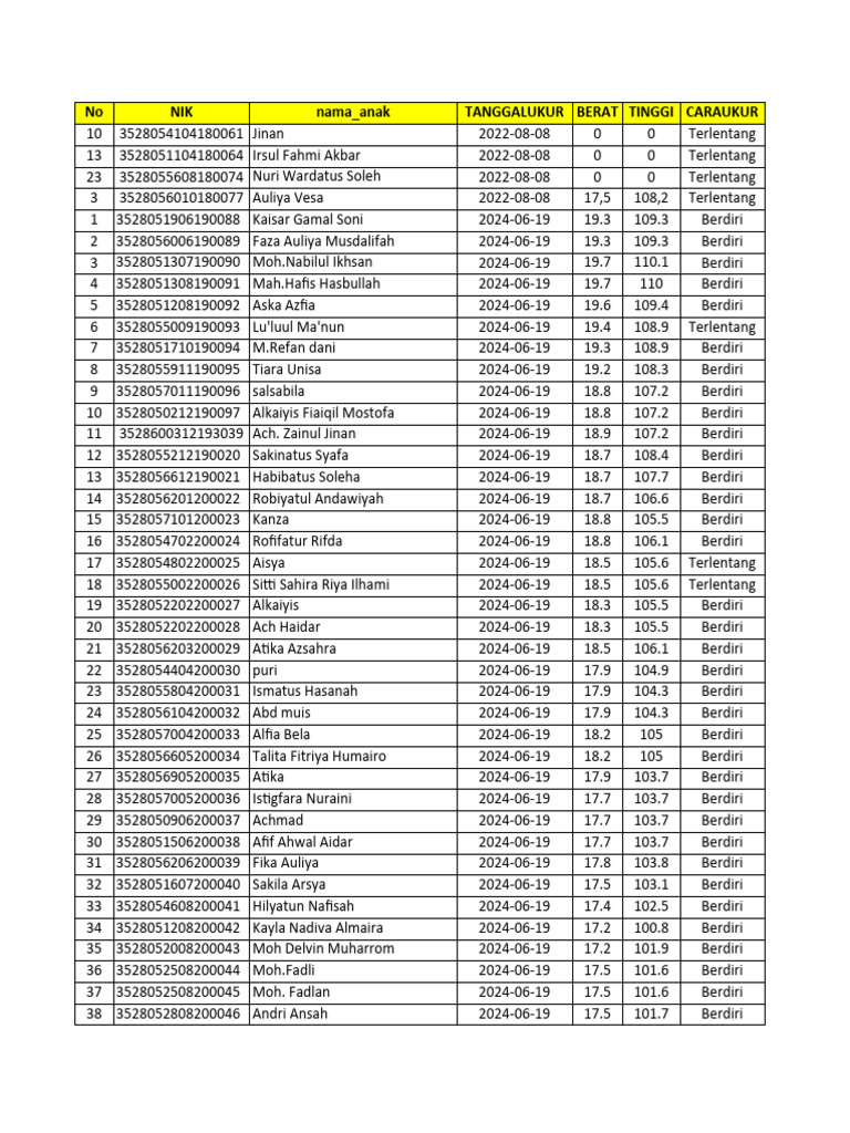 Contoh - Format - Ukur EDELWIS | PDF