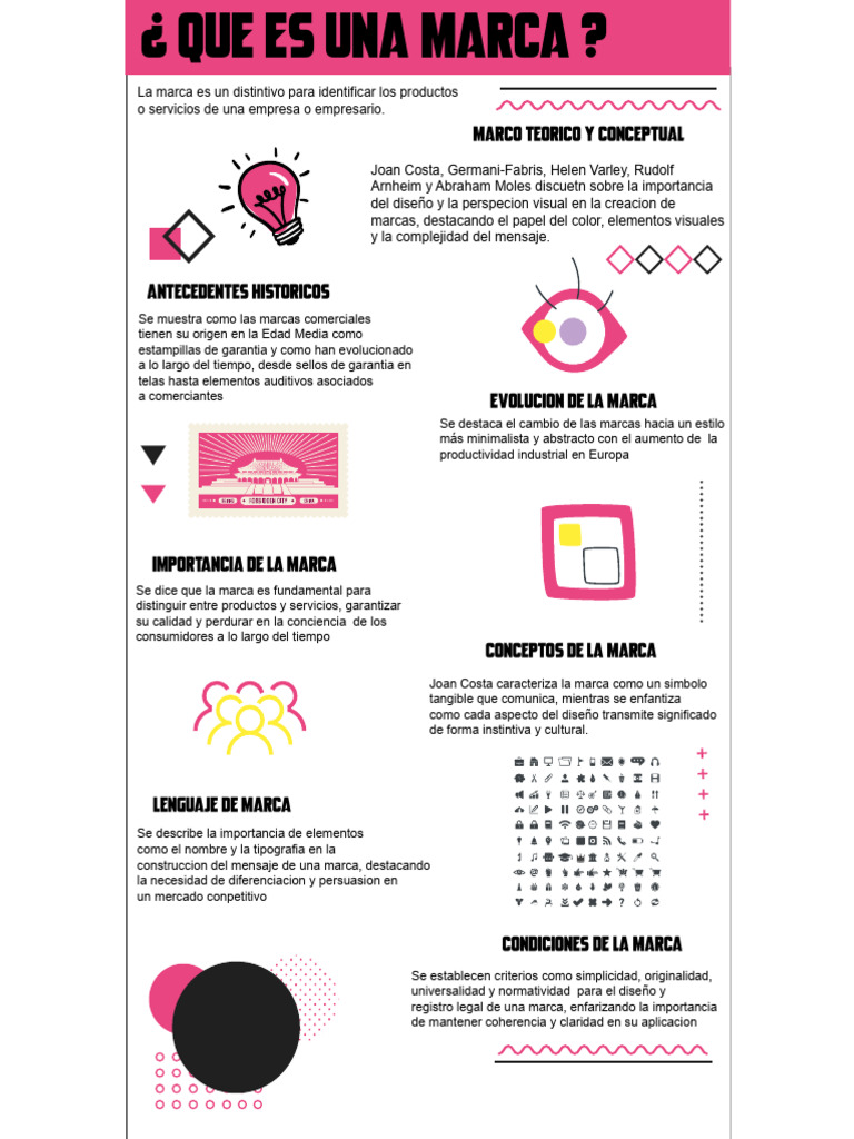 Evolución e Importancia de la Marca | PDF | Marca | Diseño