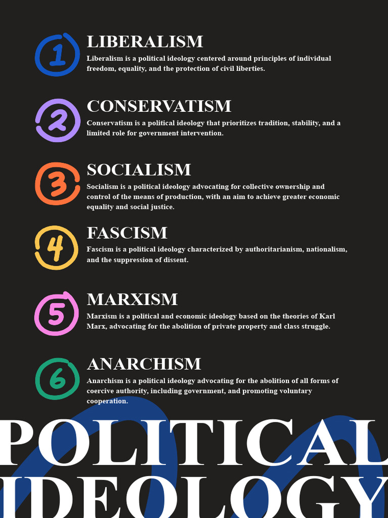 Playful Minimalism Political Ideology Poster | PDF | Liberalism ...