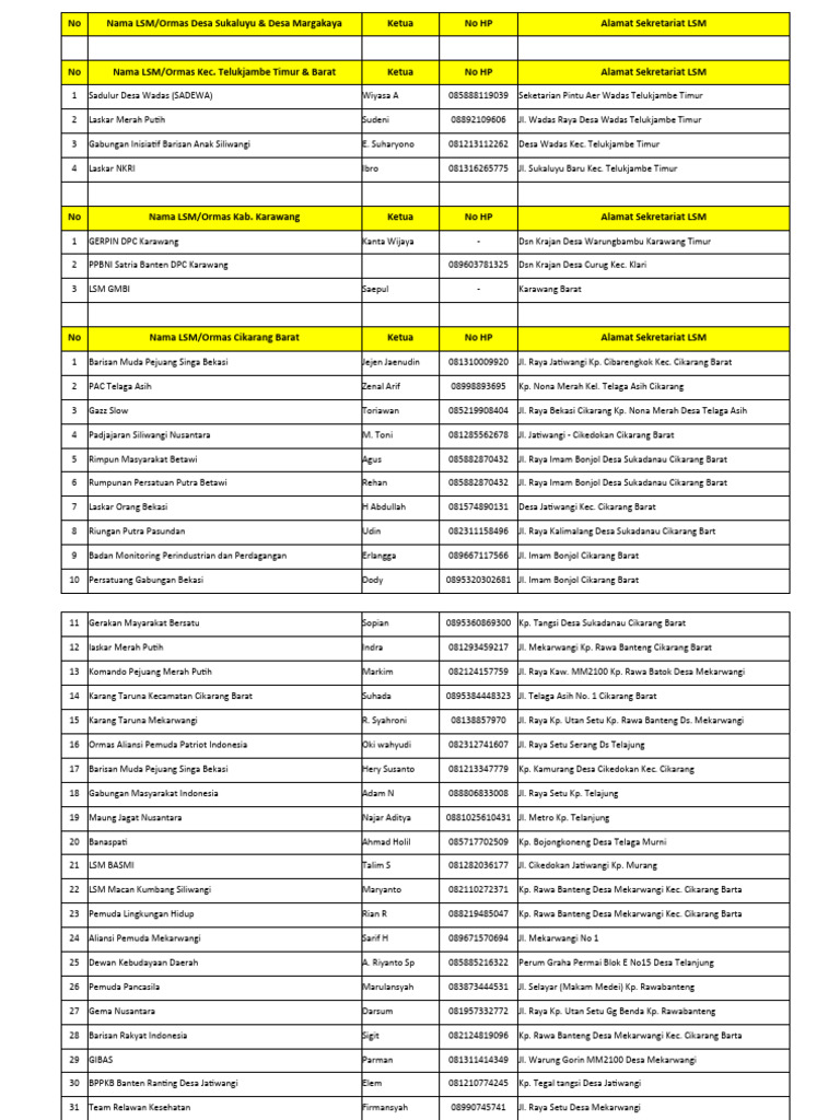 Ormas-Lsm THR 2024 | PDF