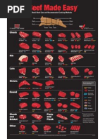 Beef Made Easy Cut Chart | PDF