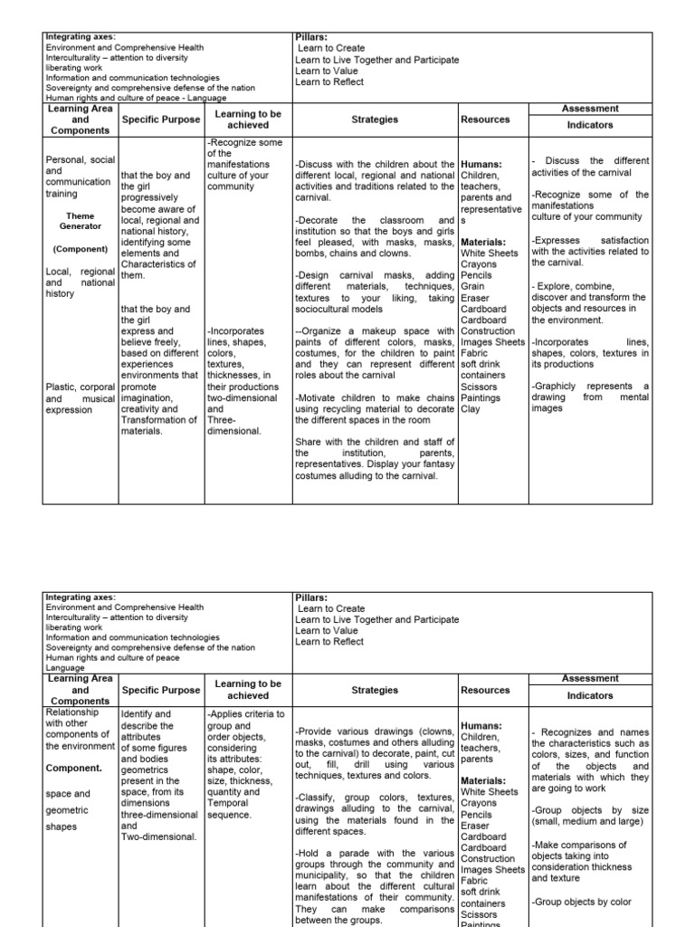 Carnival Planning | PDF | Drawing | Carnival