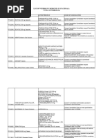 Angiotensin Receptor Blocker (Arb) Comparison Chart | PDF | Heart ...