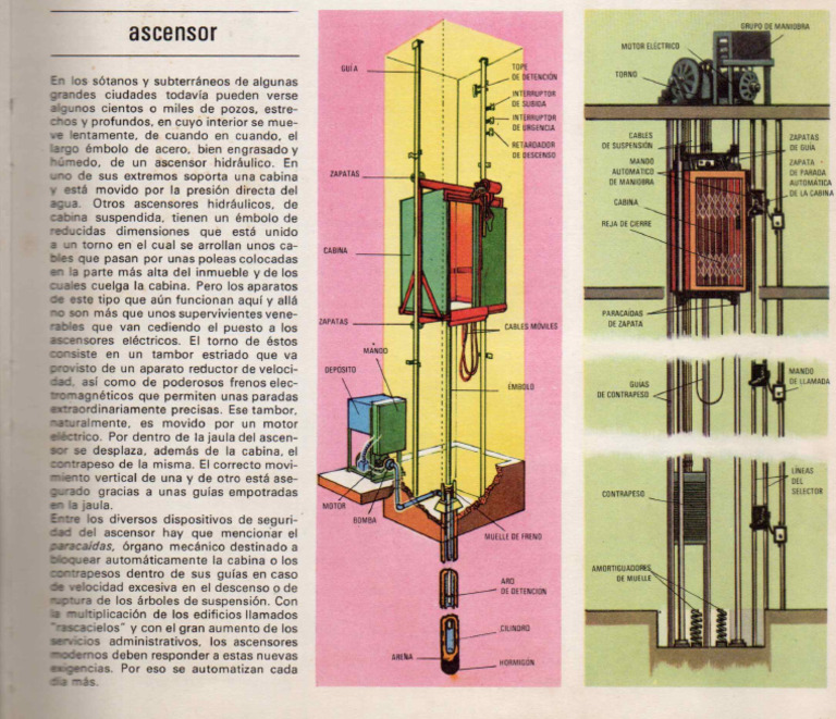 Elevador Funcionamiento | PDF