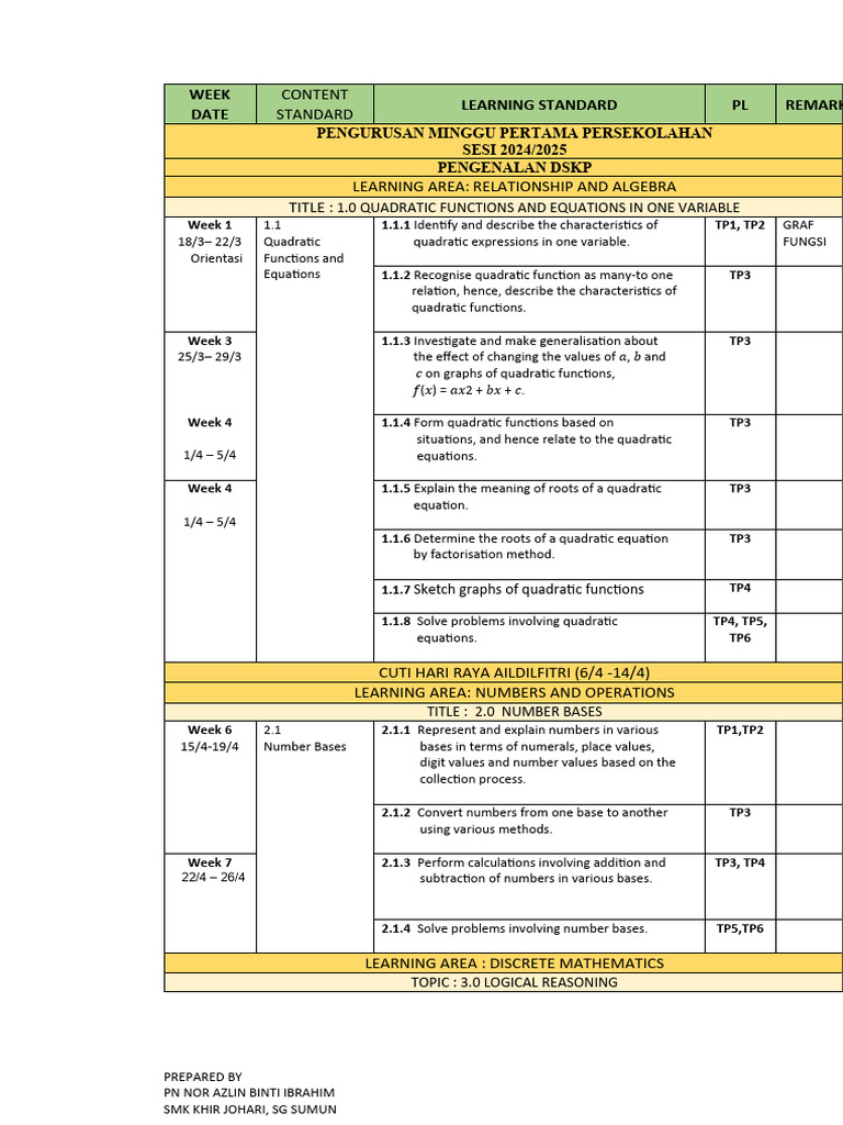 RPT Mate T4 2024 Bi | PDF | Argument | Quadratic Equation