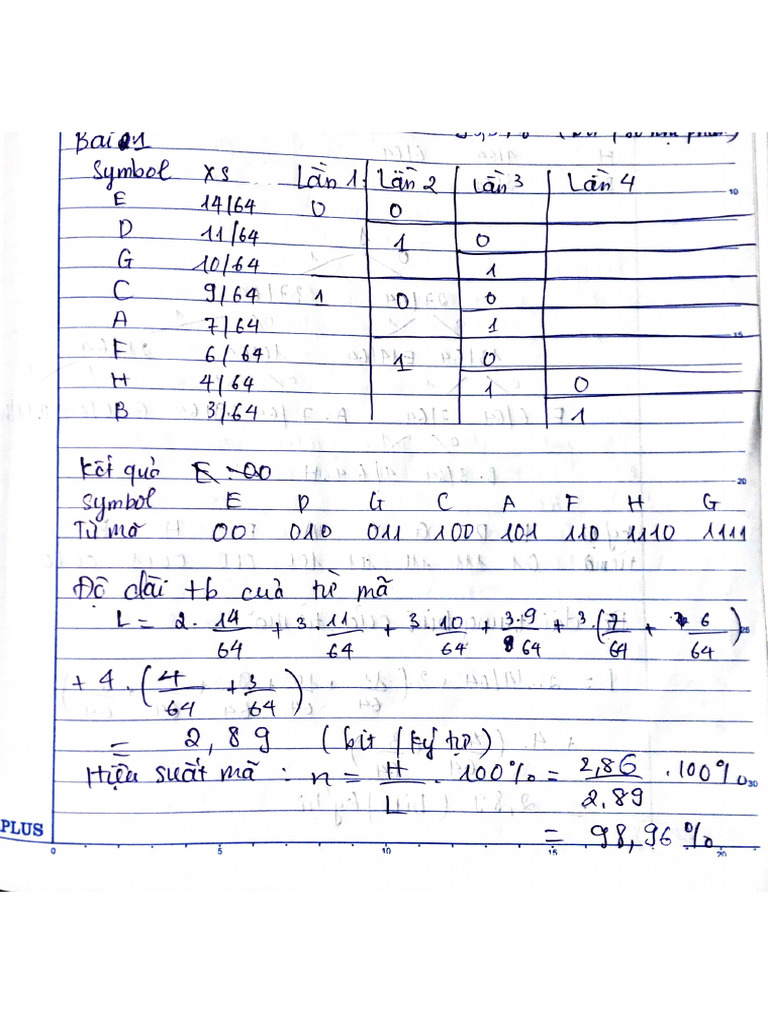 Ngô Văn Chúc - 2021601130 - IHW#4 | PDF