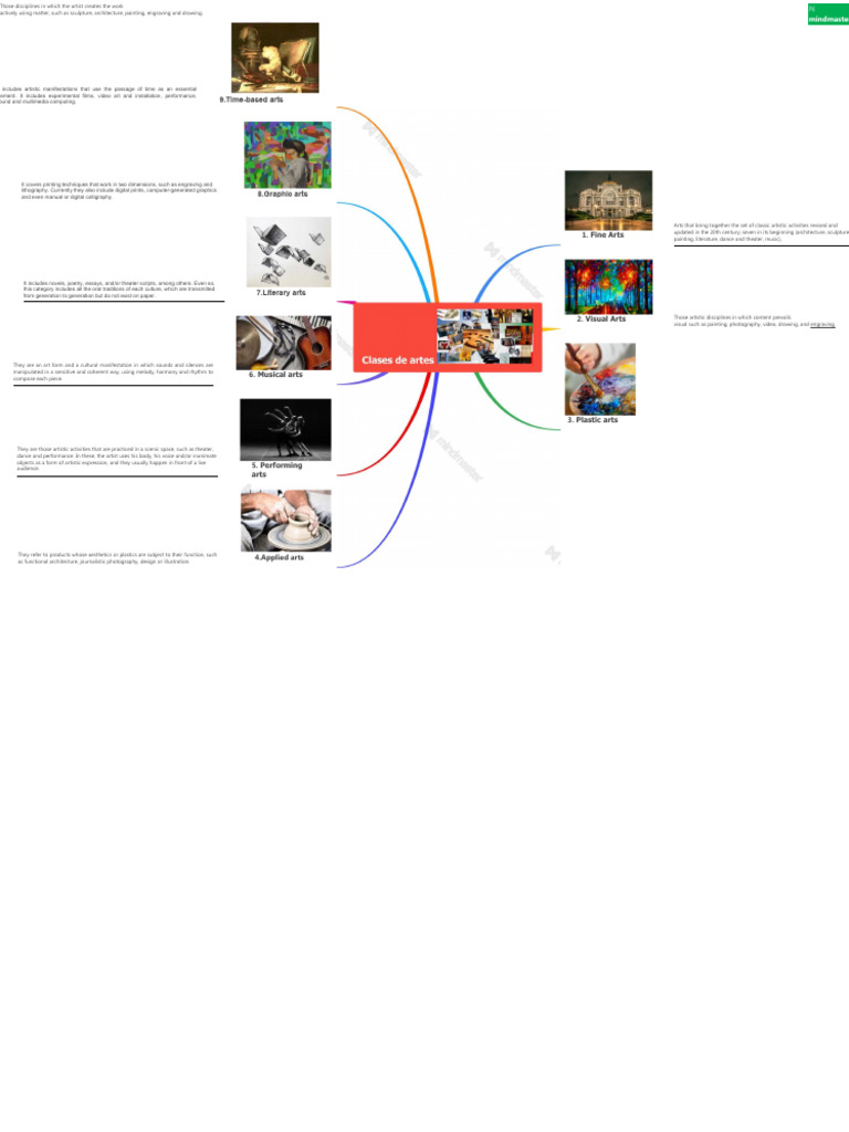 Mind Map Characteristics of Each of The Art Classes | Download Free PDF ...