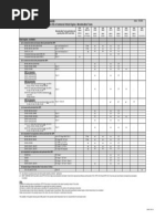 Vigogrease Data Sheet | PDF | Oils | Liquids