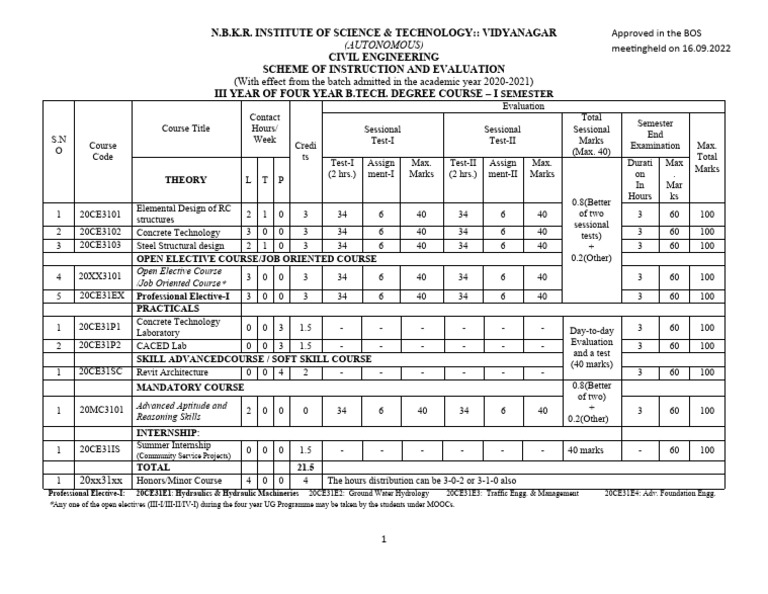 R20 3 - 1 Scheme of Syllabus | PDF