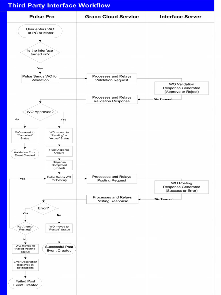 System Workflow | PDF