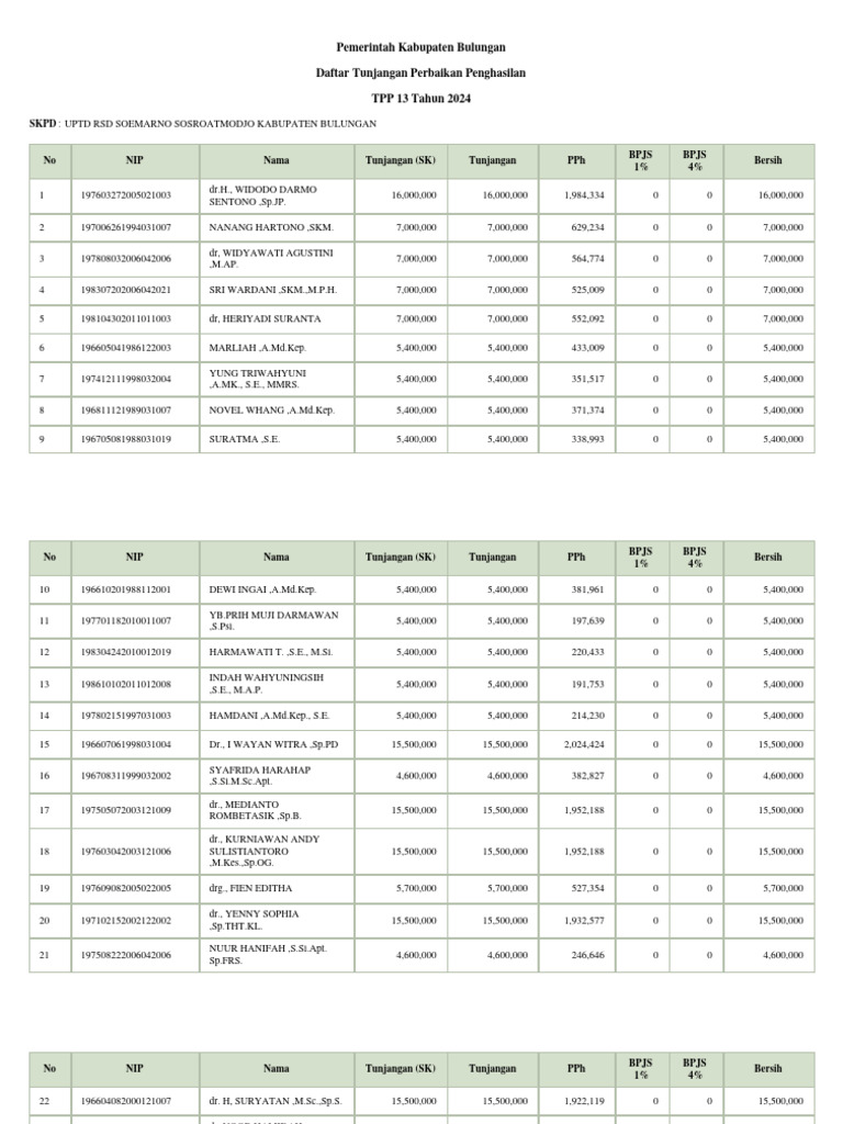 Pemerintah Kabupaten Bulungan Daftar Tunjangan Perbaikan Penghasilan ...