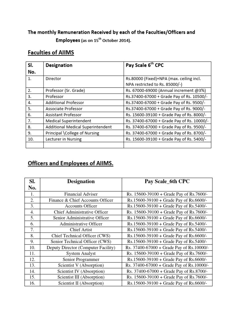 AIIMS Faculty and Employee Salaries 2014 | PDF | Physical Therapy ...